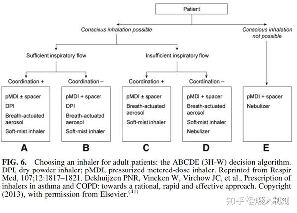 一文通读pMDI（压力定量吸入器）演变历程 - 知乎