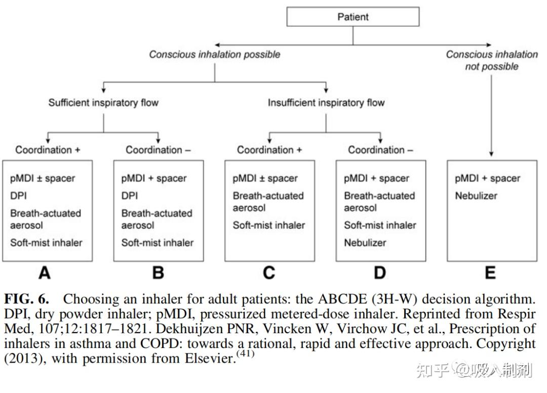 一文通读pMDI（压力定量吸入器）演变历程 - 知乎