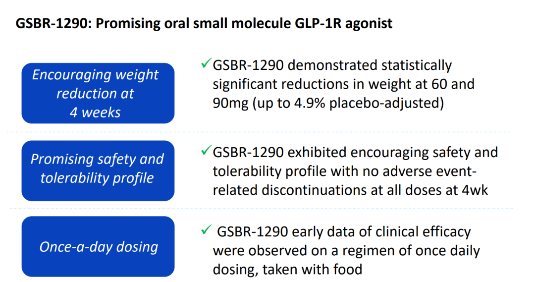 顺势而为：连环创业者停驻GLP-1风口，硕迪生物正在起飞？ - 知乎