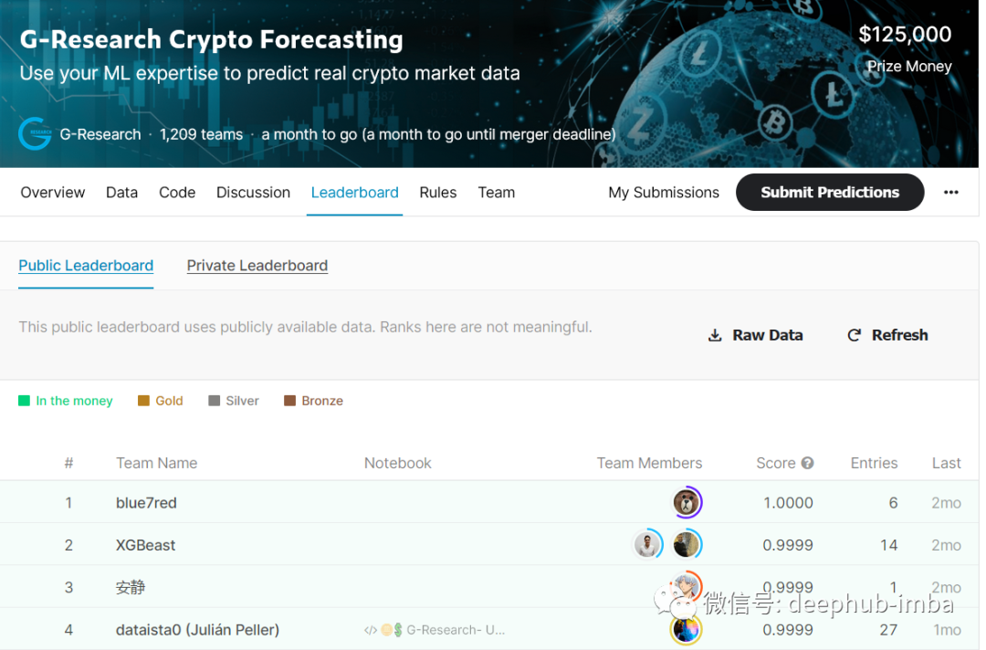 参加Kaggle比赛的一般流程以及如何判断是否有条件参加 - 知乎