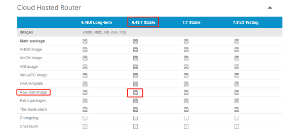 在阿里云、腾讯云、VPS、服务器上安装CHR MikroTik RouterOS - 知乎