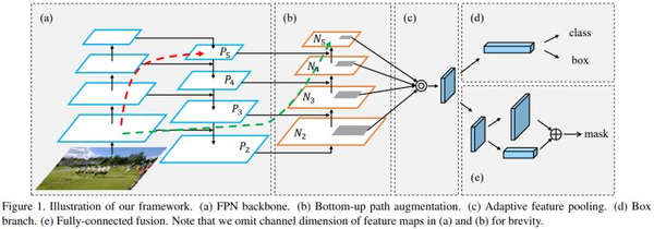 FPN | 特征金字塔 | Feature Pyramid Network |特征金字塔的发展 - 知乎