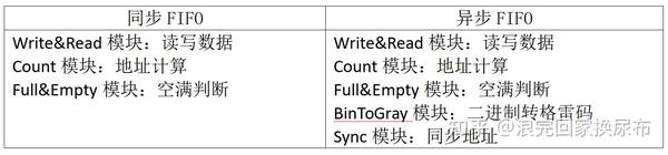 深入理解FIFO及其Verilog实现代码 - 知乎