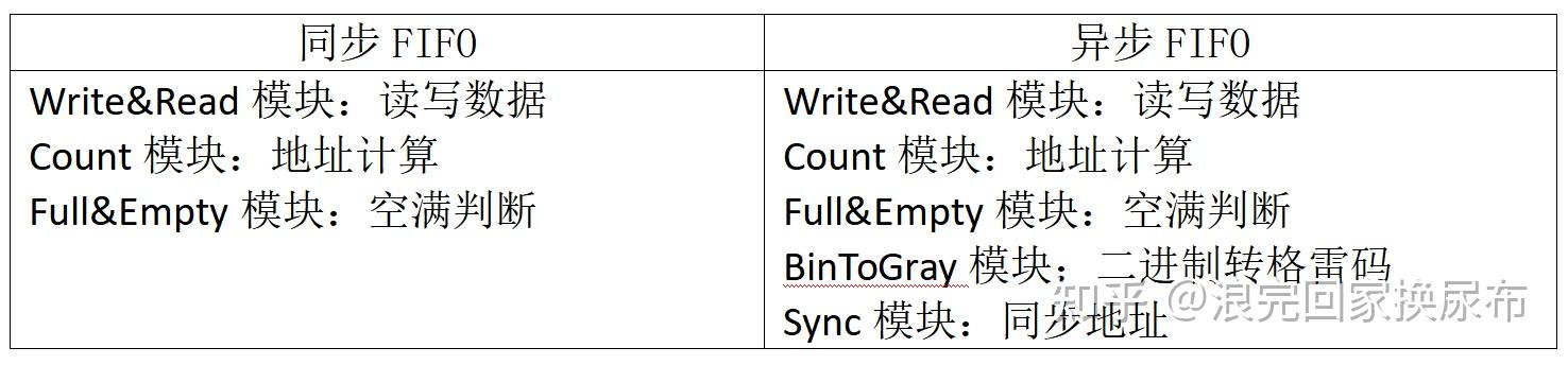 深入理解FIFO及其Verilog实现代码 - 知乎