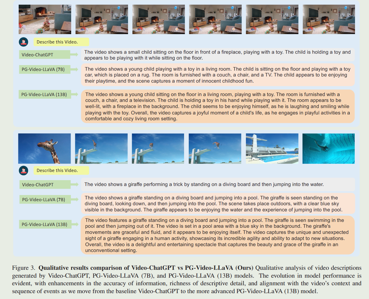 PG-Video-LLaVA: Pixel Grounding Large Video-Language Models-全文解读+翻译 - 知乎