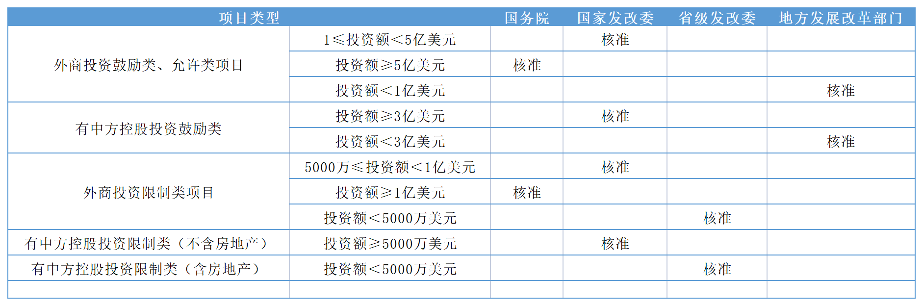 什么是FDI备案，与ODI备案有什么区别？一文了解FDI备案。 - 知乎