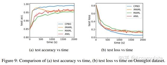 ICLR 2023 Asynchronous Distributed Bilevel Optimization 论文介绍 - 知乎