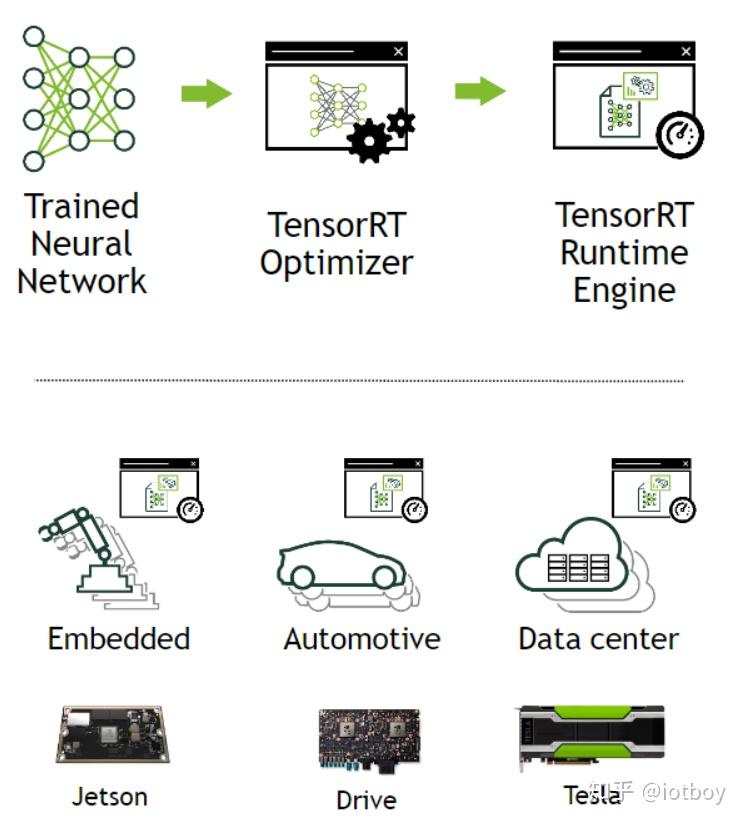 玩转智能硬件之Jetson Nano(三)深度学习环境搭建 - 知乎