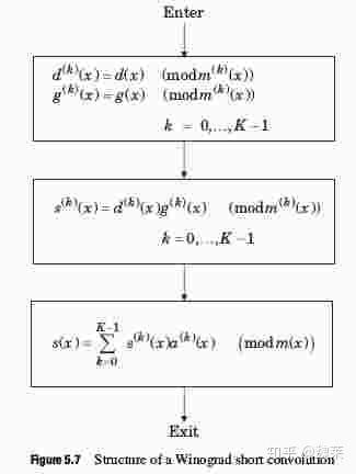 winograd short convolution 算法 - 知乎