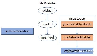 LLVM中的JIT - 知乎