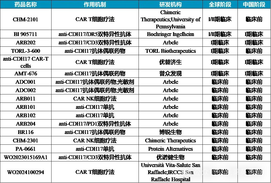 普众发现：首个国产靶向CDH17抗体偶联药物在国内获批临床 - 知乎