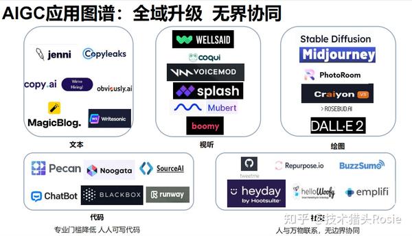 AIGC产业图谱 - 知乎