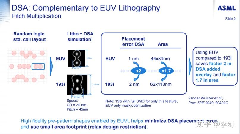 材料篇1：Atomistic Simulation in Semiconductor Industry - 知乎