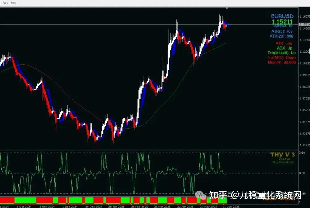 【免费分享6】mt4指标 量化交易系统 眼镜蛇系统 智能交易系统 外汇ea mt4ea - 知乎