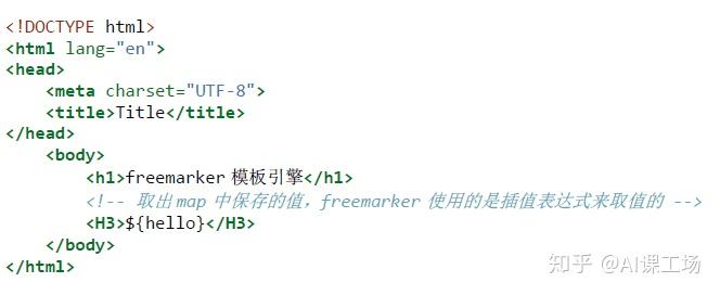 Web开发人员必会的模板引擎技术之Freemarker - 知乎