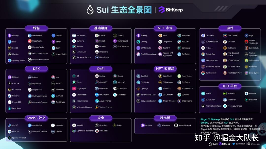 SUI空投来了：BitKeep 与 Bitget 携手推出 SUIBG 期货空投 - 知乎