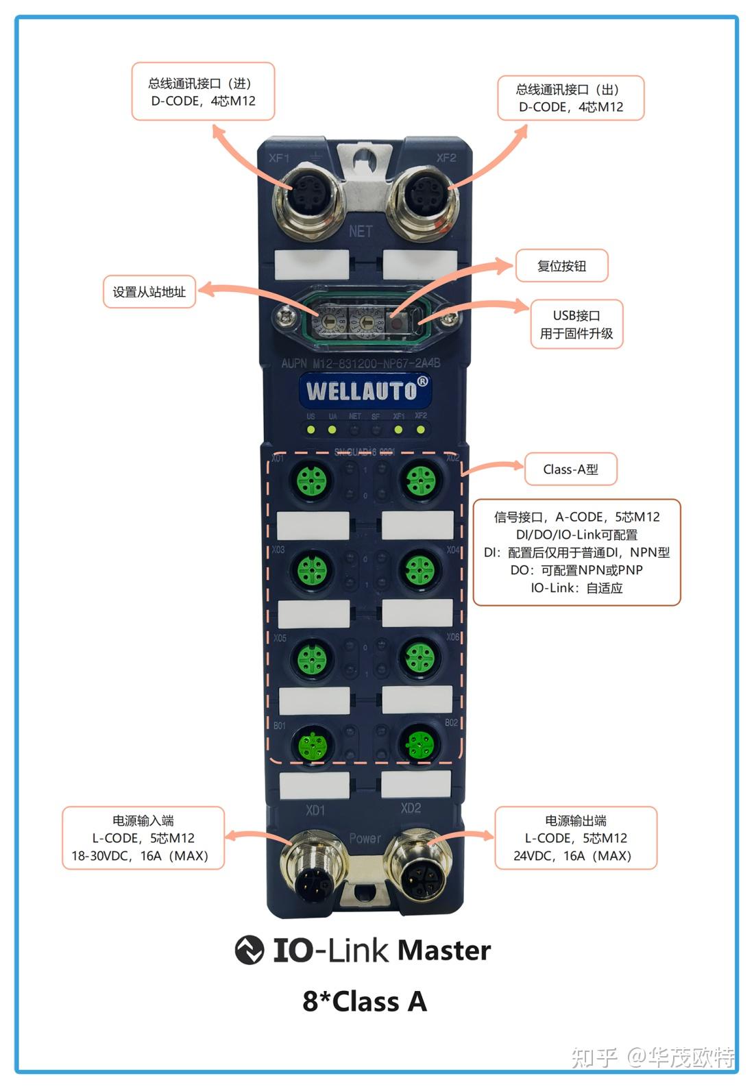 赋能工业4.0，华茂欧特IO-Link助一臂之力 - 知乎