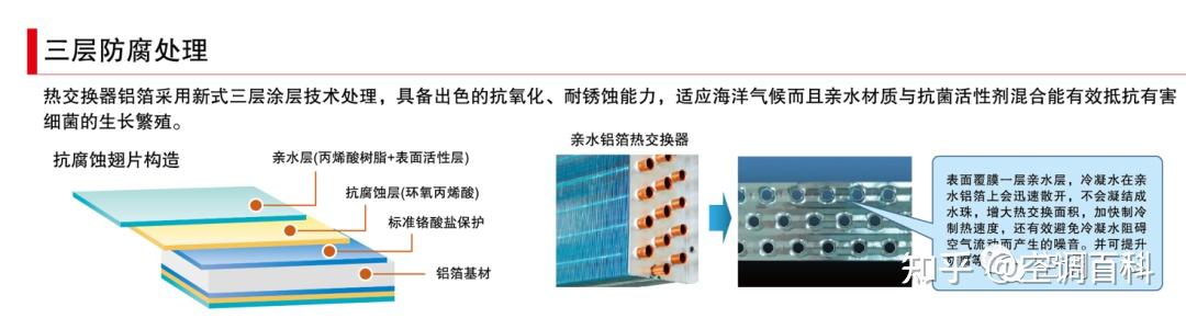 富士通将军中央空调 Airstage JII-M - 知乎