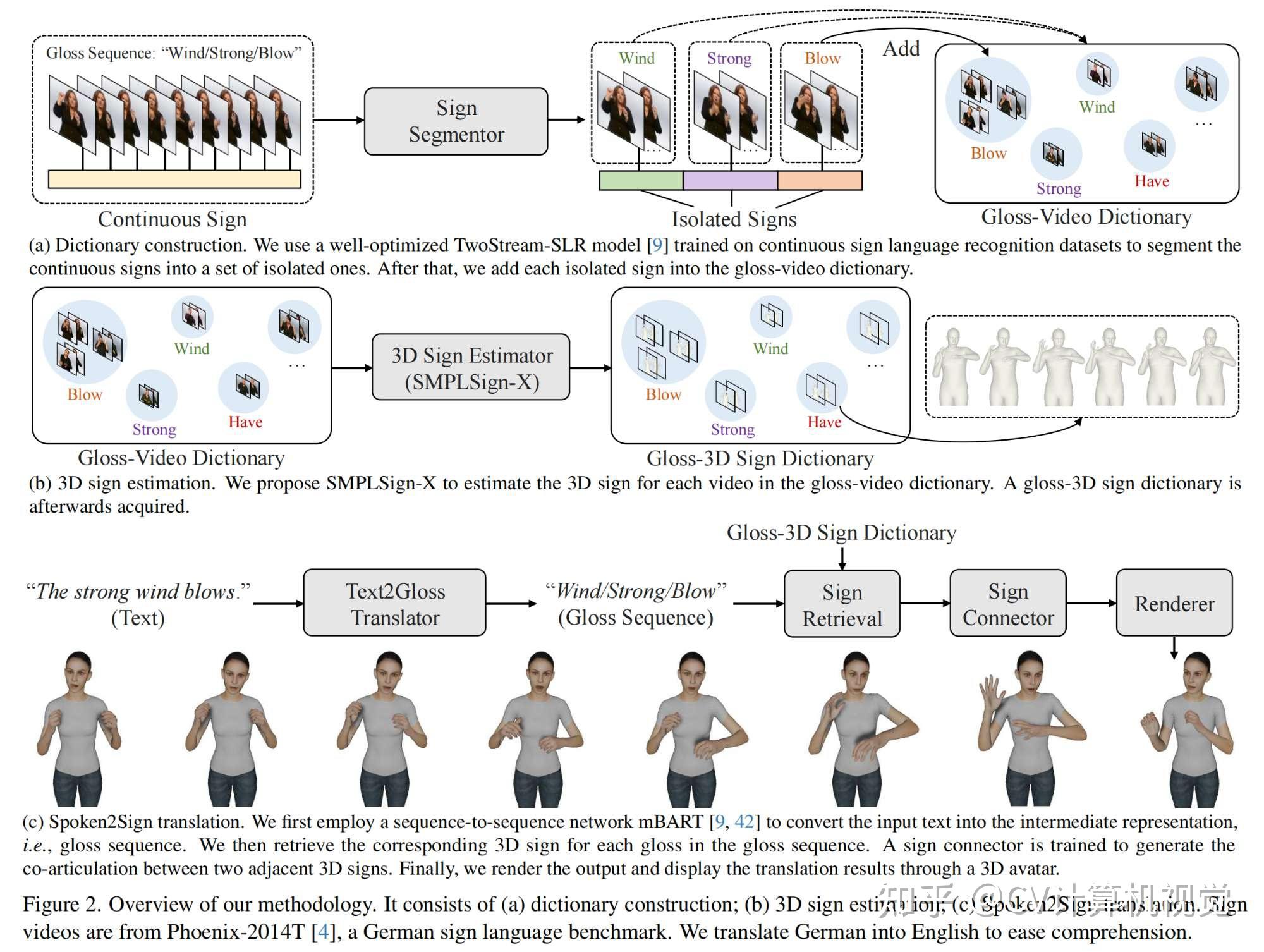 CV计算机视觉每日开源代码Paper with code速览-2024.1.14 - 知乎