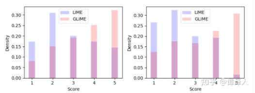 【机器学习 可解释性】GLIME（NeurIPS 2023) - 知乎