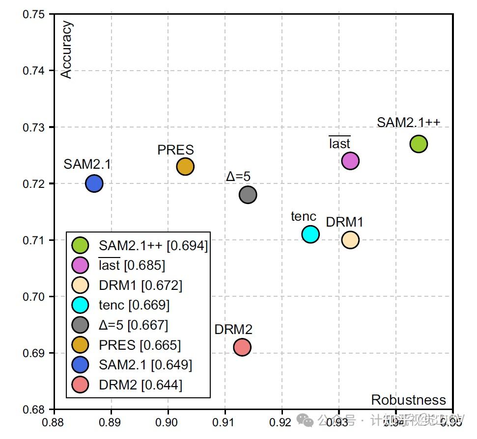 SAM2.1++：「分割一切」可以打造更强的「视觉目标跟踪」！ - 知乎