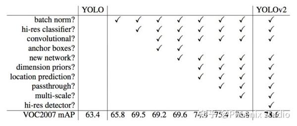 目标检测简介 - 知乎