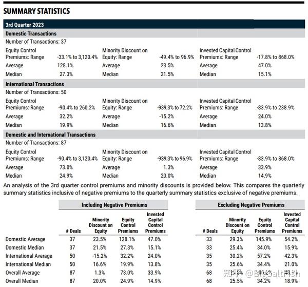 企业价值评估基本流程与方法—关键调整与注意事项 - 知乎