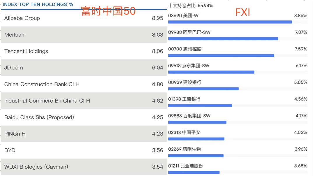 FXI和YINN指数基金 - 知乎