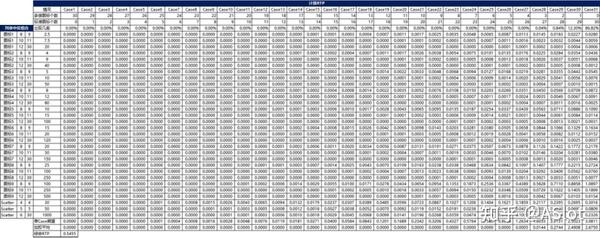 Slots数值篇——Grid - 知乎