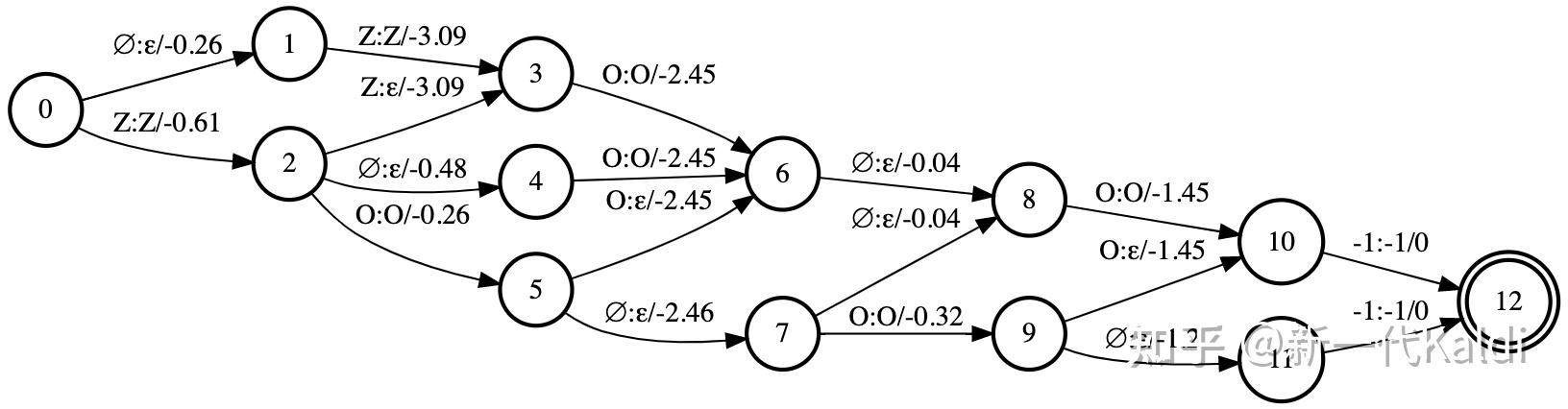Delay Penalty for RNN-T and CTC - 知乎