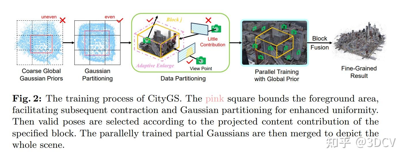 3DGS实时高质量大规模场景渲染最新SOTA！ - 知乎