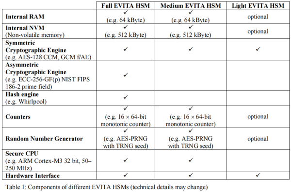 鉴源实验室 | HSM技术浅述 - 知乎