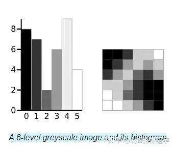 使用SimpleITK进行N4偏置场校正-影像组学（radiomics）小李教学系列视频笔记 - 知乎
