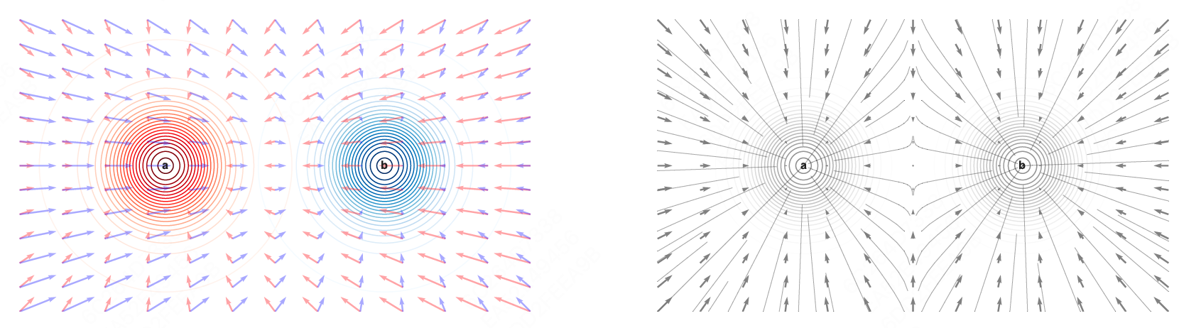 一文贯通Diffusion原理：DDPM、DDIM和Flow Matching - 知乎
