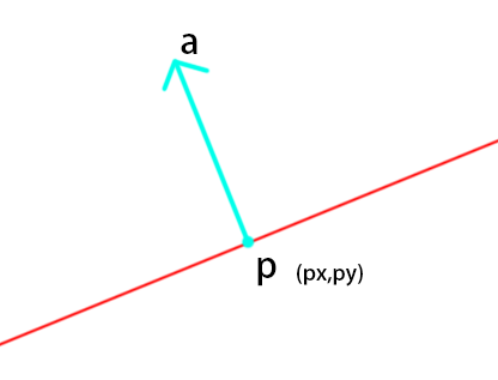 [SD,Raymarching]在2D窗口做渲染[2]——灯光与阴影 - 知乎