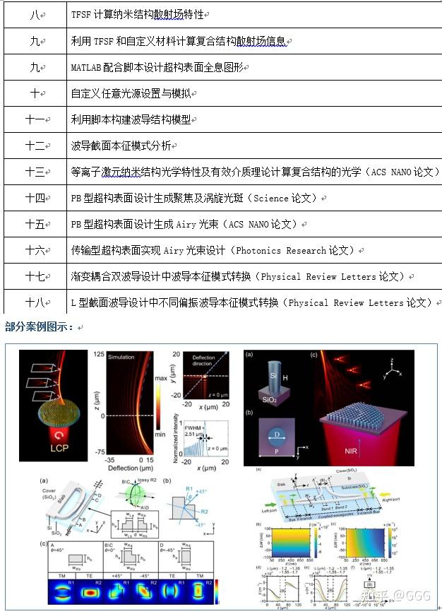 FDTD Solutions仿真全面教程：从基础入门到论文复现 - 知乎