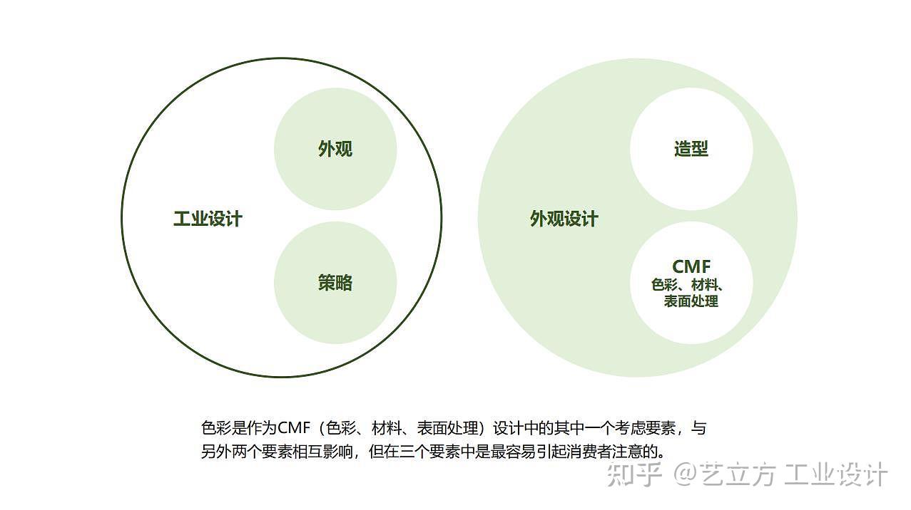 工业产品色彩设计的迷思 - 知乎