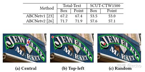 SPTS: Single-Point Text Spotting - 知乎