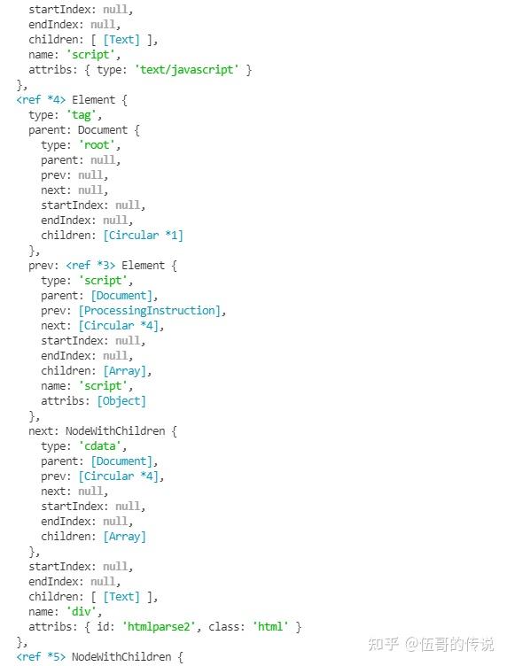 HTML解析器之htmlparser2使用详解 - 知乎