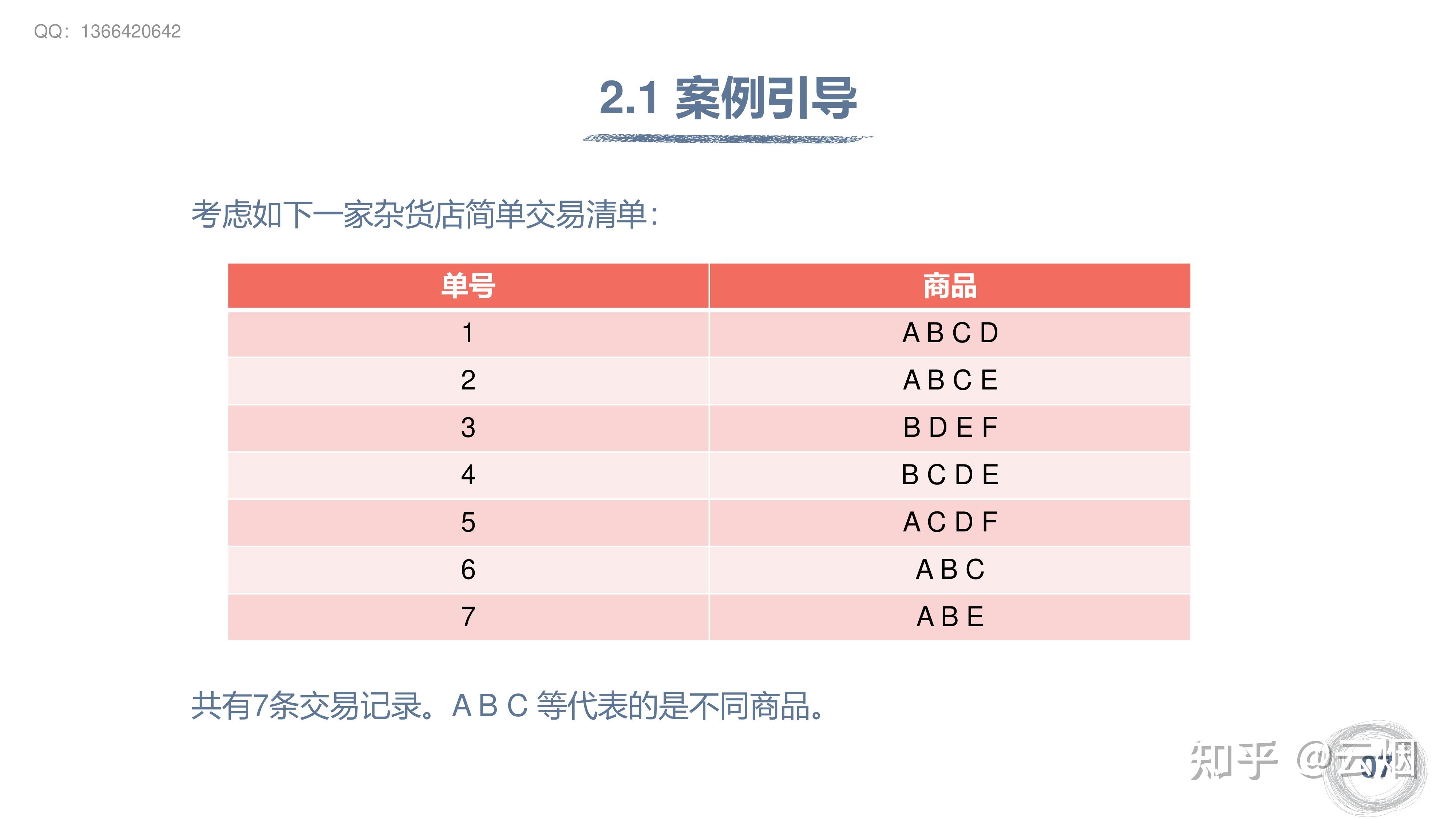 基于matlab的apriori算法（数据挖掘算法 关联规则）（含matlab代码） 知乎