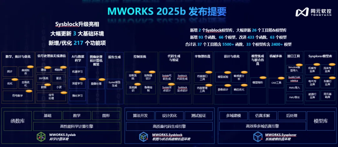 打破桎梏，智领未来：MWORKS 2025b正式发布 - 知乎