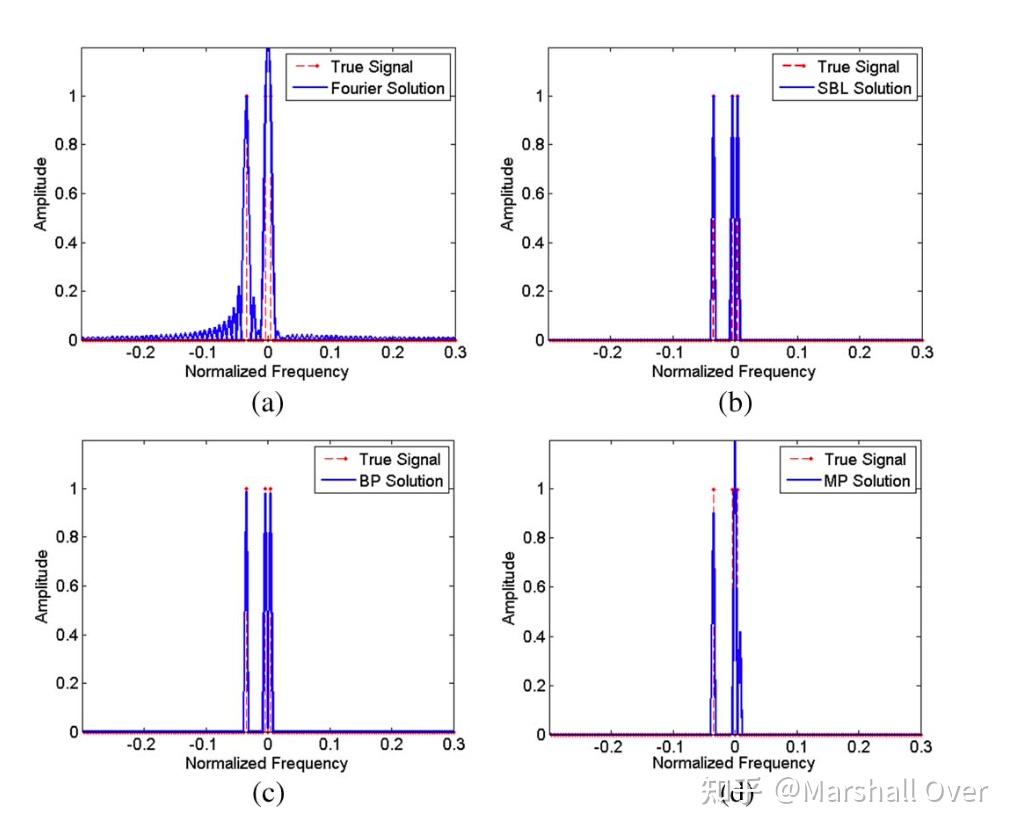 (十七) ISAR成像之稀疏贝叶斯学习 - 知乎