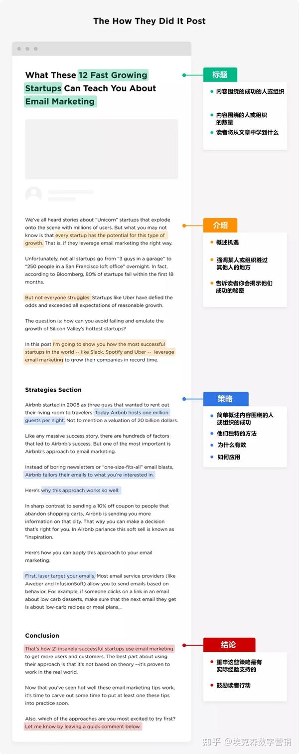 博客文章模板（七个经过验证的博客文章模板） - 知乎