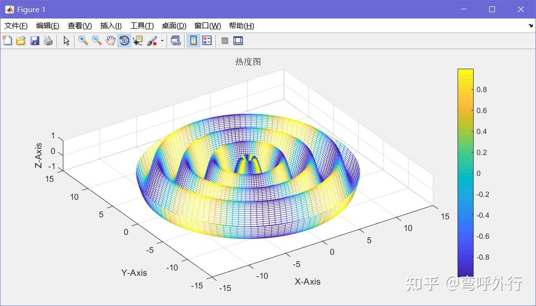 【MATLAB学习】入门示例（二）：三维函数图像绘制 - 知乎