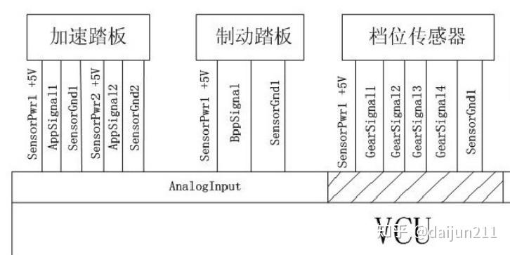 什么是新能源汽车的VCU，以及VCU功能详解！ - 知乎