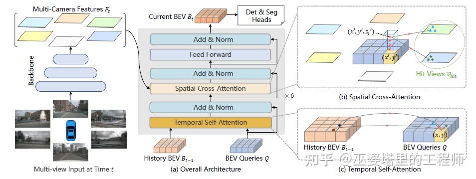 BEV感知综述（转） - jimchen1218 - 博客园