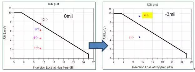 为什么要TX RX分层？ - 知乎
