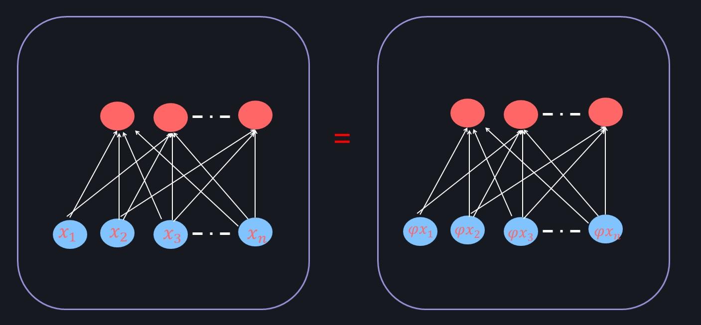[学习] 深度学习中的Normalization模型 - 知乎