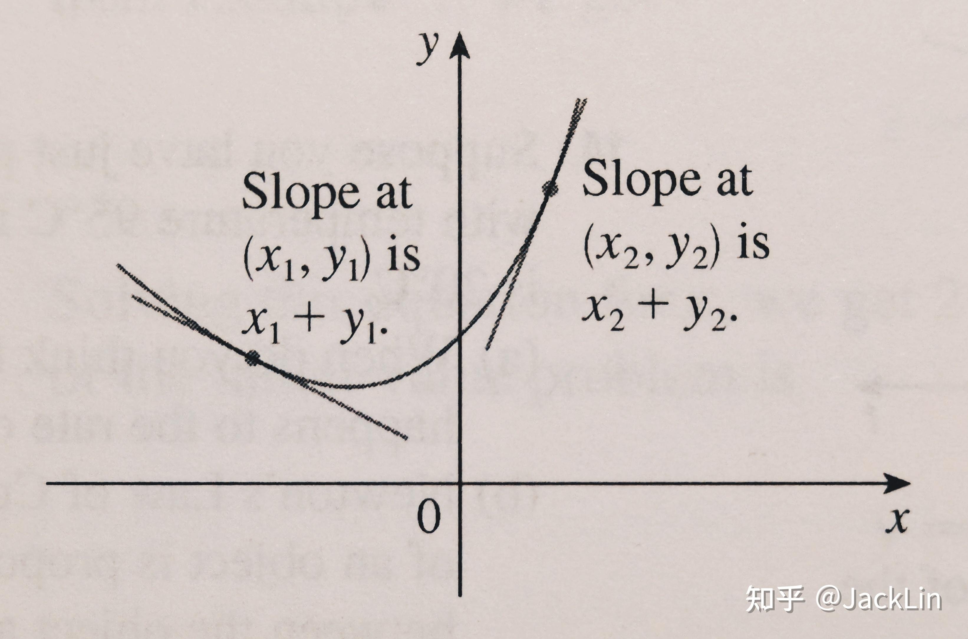 James Stewart《微积分》笔记·9.2 Direction Fields and Euler's Method（方向场和欧拉法） - 知乎
