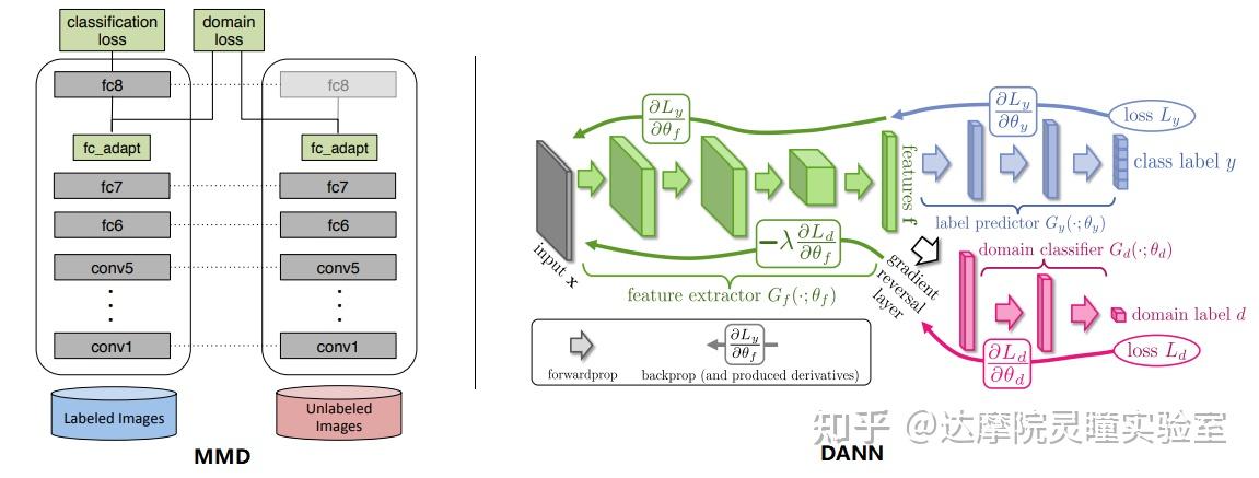 ICLR2022系列解读之一：基于Transformer的跨域方法CDTrans - 知乎